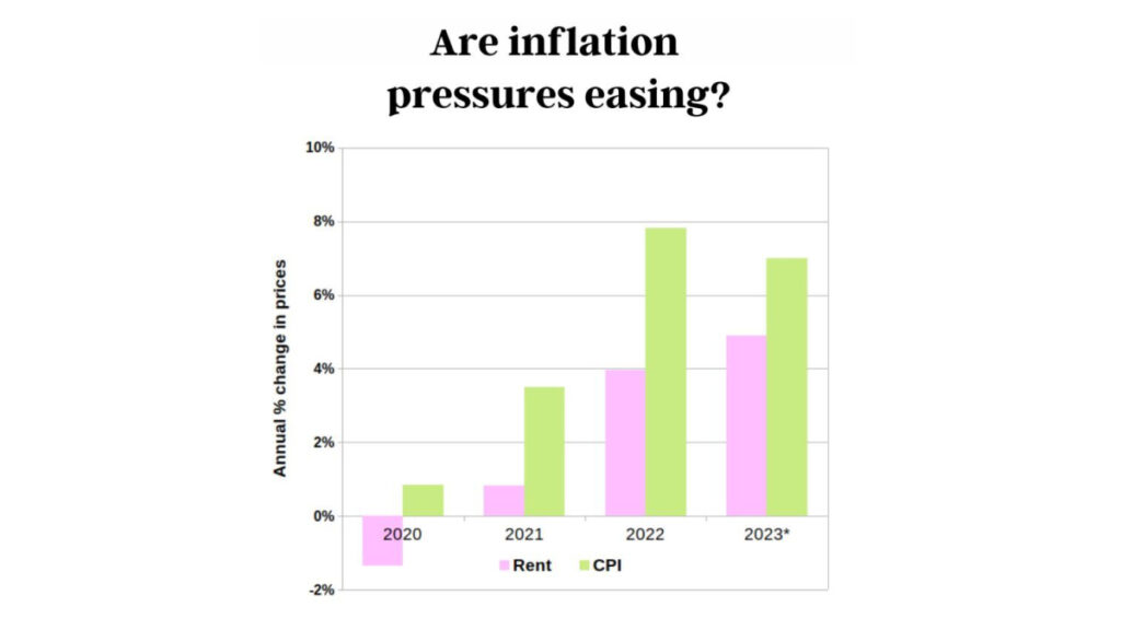 Inflation challenge really over